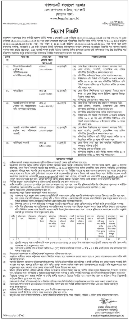 Bagerhat DC Office Job Circular 2025 - চাকরির খবর